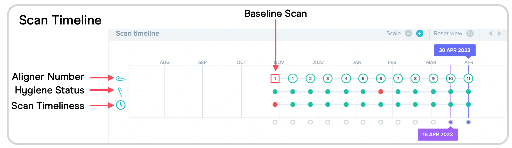 Scanning with ProMonitoring™ – ProMonitoring