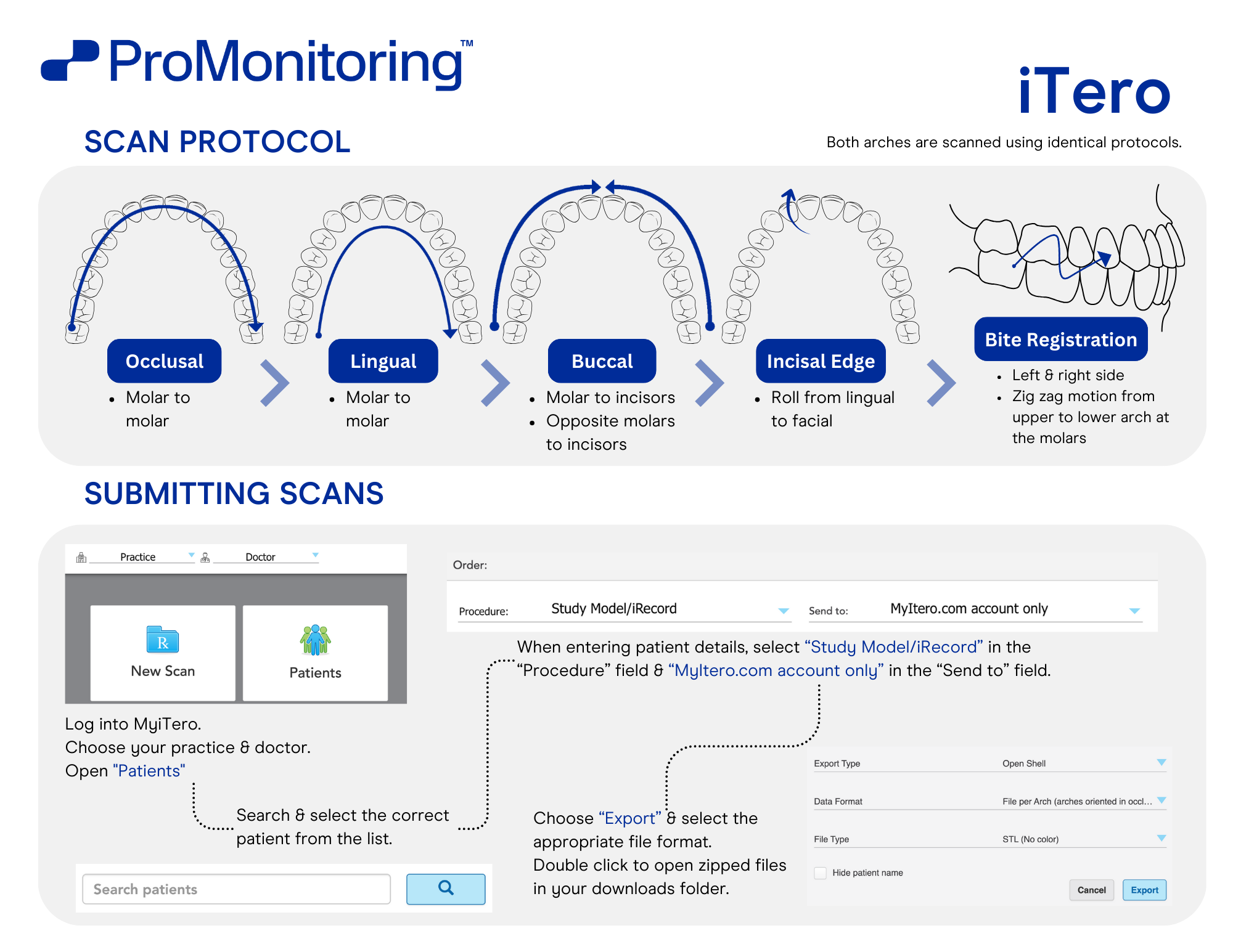 iTero Scanner Guide – ProMonitoring