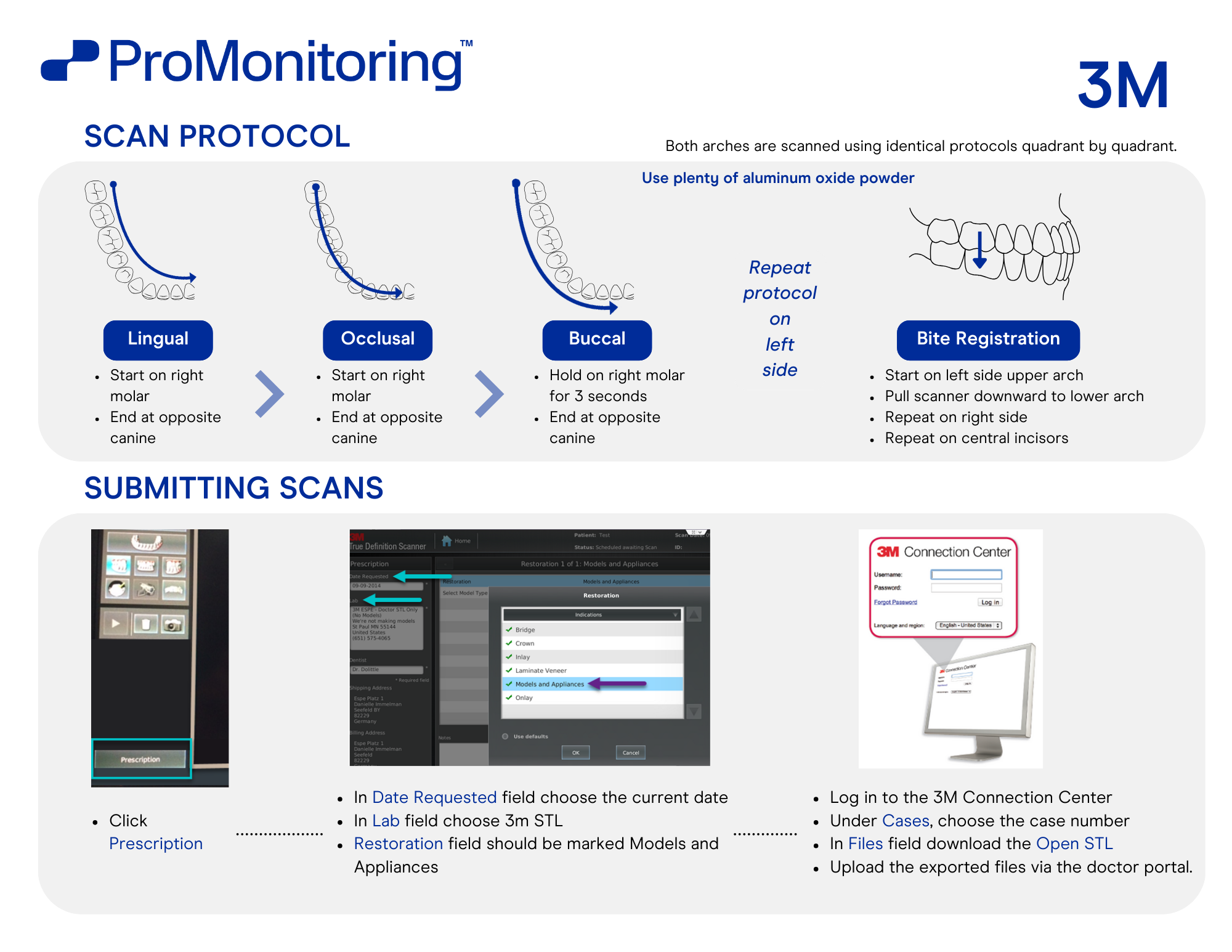 3M Scanner Guide – ProMonitoring